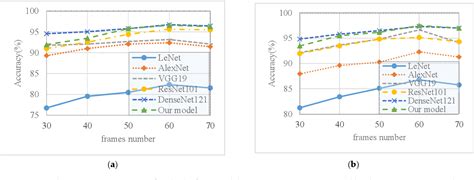 figure 1 from a data augmentation method for skeleton based action