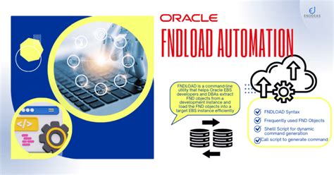 Po Tables In Oracle Apps R12 A Complete Guide