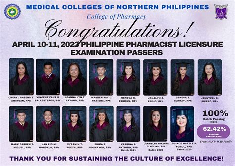 The MCNP College Of Pharmacy Acknowledges To You Our Newly Registered Pharmacists Medical