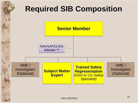 Pdf Types Of Safety Investigations And Endorsement Process Reporting