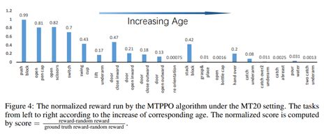 北京大学：yaodong Yang 基于强化学习实现人类水平的双手灵巧操作 智源社区