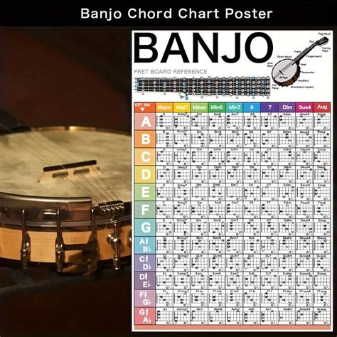 Banjo Chord Chart Poster Beginner Master Essential Banjo Temu New Zealand