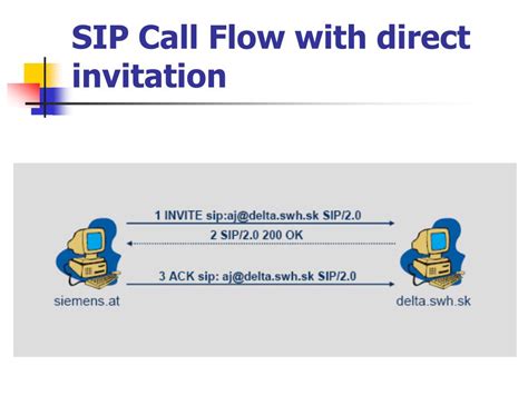 PPT Session Initiation Protocol PowerPoint Presentation Free Download ID 3376835
