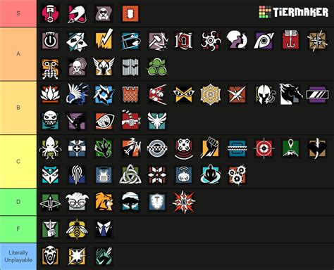 Y8s2 Operator Tier List Community Rankings Tiermaker