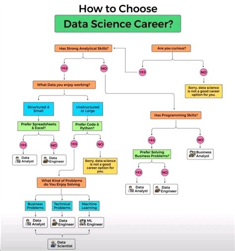Tej Prasad Dhamala On Linkedin Data Dataanalytics Dataanalysis