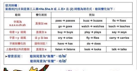 新營英文補習班，新營高中英文補習，新營國中英文補習，英語補習，全民英檢，英文聽說讀寫訓練，英文背單字訓練，英文邏輯反應訓練，英文演講訓練，出國