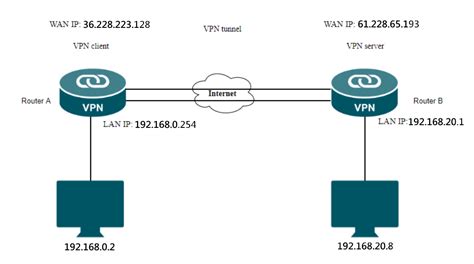 如何透過 Omada 路由器設定 Pptp 和 L2tp Vpn 用戶端（控制器模式） Omada 網路支援