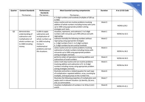 Mathematics Melc With Code Pdf