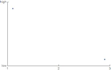 Graphics Why Error When Exporting Pdf Of Plot Mathematica Stack Exchange