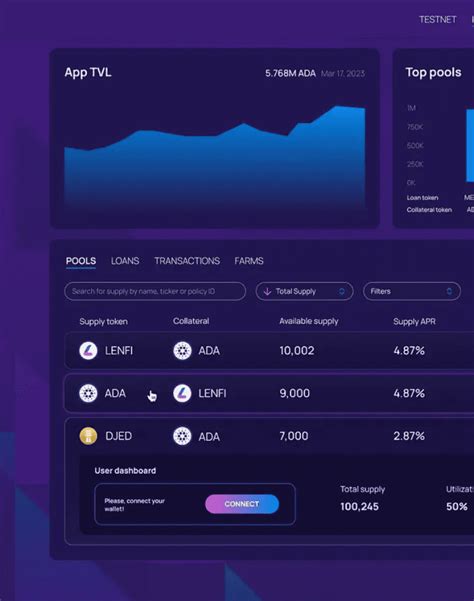 Smart Contract Auditing Services Vacuumlabs