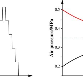 Cyclic Loading And Unloading Paths And The Seepage Balance Diagram Of
