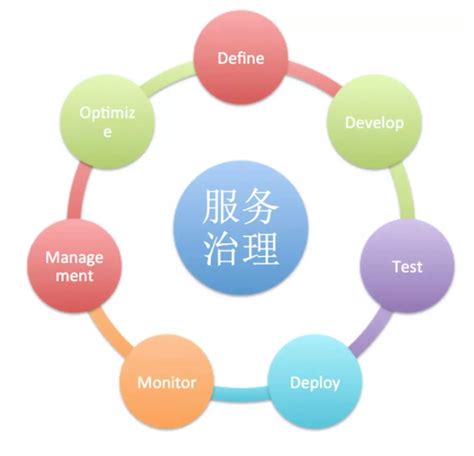 美团分布式服务通信框架及服务治理系统OCTO 编程一生 博客园