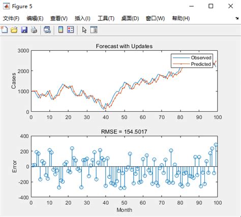 Can Pytorch Forecasting Be Directly Used To Solve The Following