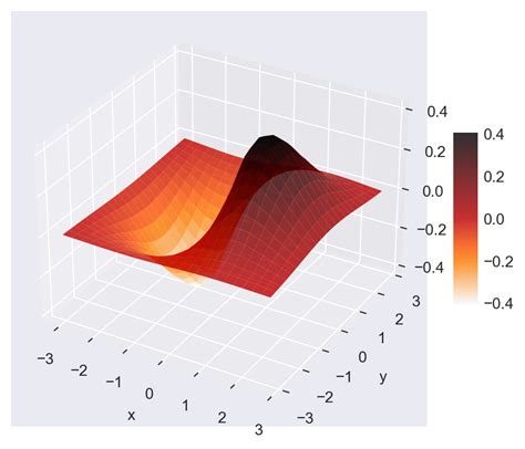6 Graphics Introduction To Econometrics With Python