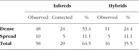 Table 2 From Dna Methylation Patterns Are Differently Affected By
