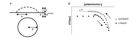 A Important Distances In Spherical Indentation Relevant To Models B