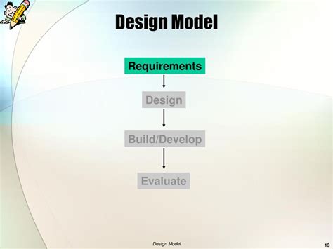 The Design Process Lecture 9 Date 2nd March Ppt Download