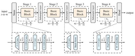pytorch中的cnn网络构建与训练实战指南 csdn博客