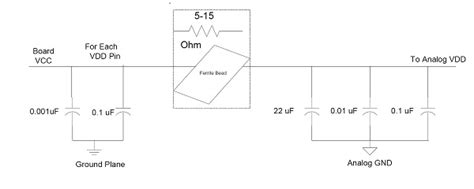 App Note Isolating Analog And Digital Power Supplies Dangerous