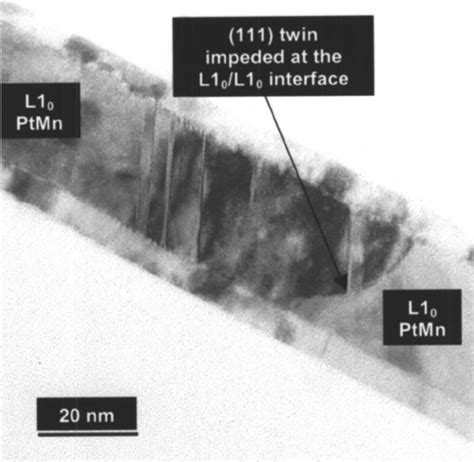 X Ray Bragg Scan Results Illustrating The 111 Peak Shift As The