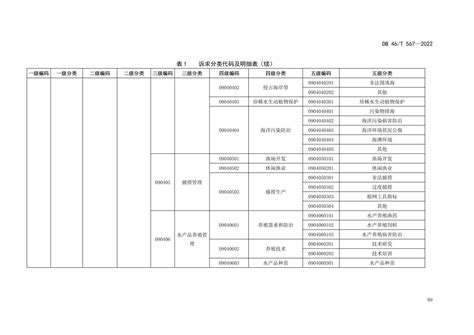 12345政务服务便民热线诉求分类规范百度百科