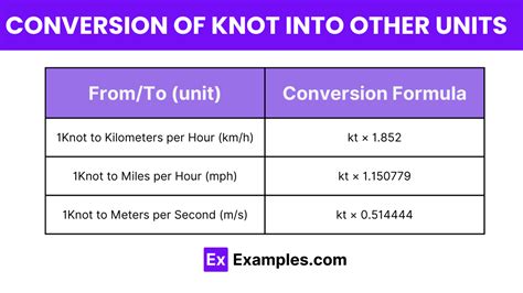 Mph To Knots Conversion Chart Knots Asi Conversion For A2a Comanche