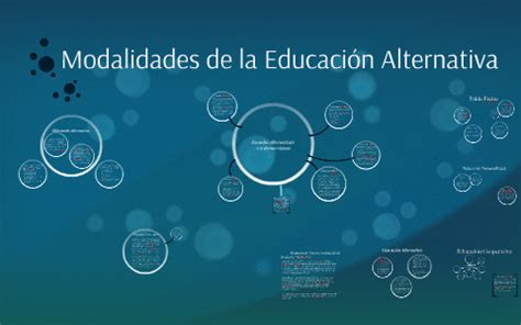 Modalidades De La Educación Alternativa By Yamira Flores On Prezi