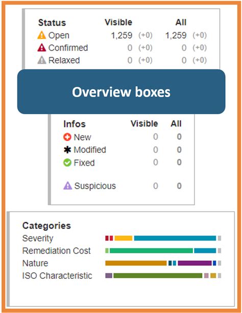 find and filter relevant source code violations coders kitchen