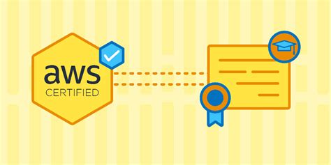 AWS Certified SysOps Administrator Associate Exam Prep AI Powered