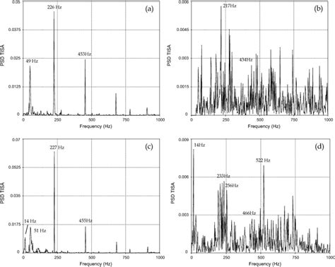 comparison of numerical a and c and experimental b and d fft