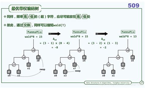 邓俊辉 数据结构 二叉树 笔记 dldldl1994的博客 csdn博客