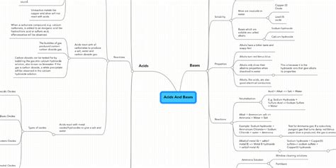 Acids And Bases Mindmeister Mind Map