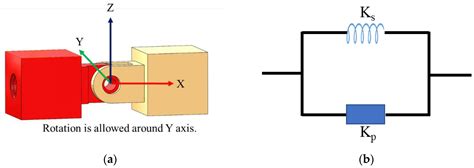 Jmse Free Full Text Hydrodynamic Characteristics Of Floating Photovoltaic Systems Under
