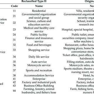 Reclassification Results Of LC Data And Mapping Relationship Between LC Download Scientific
