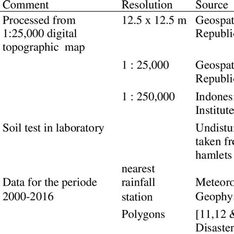 Slope Stability Classes And Classification In Landslide Susceptibility