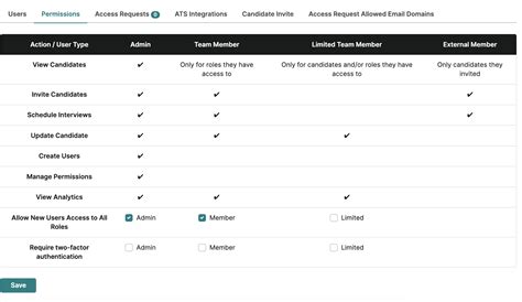 How To Manage Two Factor Authentication 2fa Slab