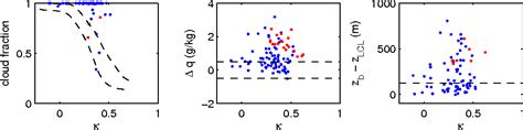 Figure 11 From Coupled Vs Decoupled Boundary Layers In Vocals Rex