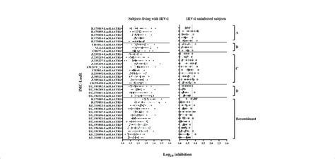 Cd8 T Cell Mediated Inhibition Of Hiv 1 Replication In Autologous Cd4