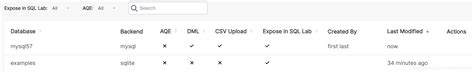 安装apache Superset 基于docker的安装配置docker Apache Superset 简书 Csdn博客