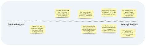 A Guide To Prioritising Insights For Your Research Repository