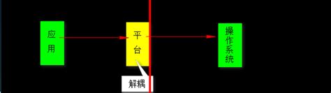 Net框架简介net架构 Csdn博客