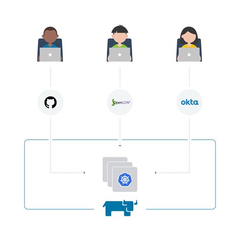 products rancher rancher puts your security first