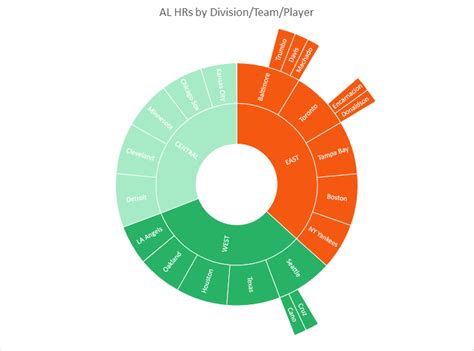 Brilliant Strategies Of Info About Excel Sunburst Chart Template Nostart