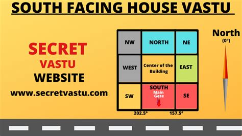 Colours Vastu Tips At Linda Recinos Blog