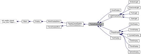 Tamsviz Framedisplaybase Class Reference