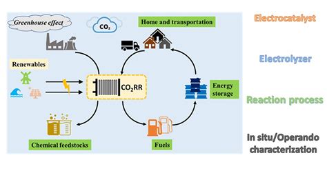 Processes Mdpi On Linkedin Processes
