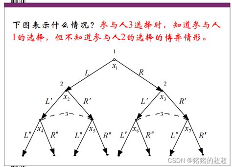 博弈论学习笔记（3）——完全信息动态博弈 Csdn博客