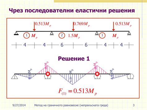 Ppt МГР непрекъснати греди Powerpoint Presentation Id 4882220
