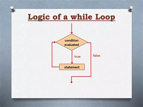 Loops In Computer Science Standard 11 By Kr Pptx