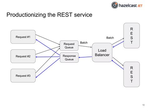 Real Time Streaming With Python Ml Inference Ppt